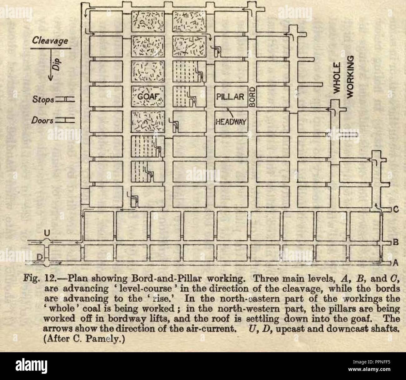 Bord & Pilliar Diagram from coalmining00cantrich Stock Photo - Alamy
