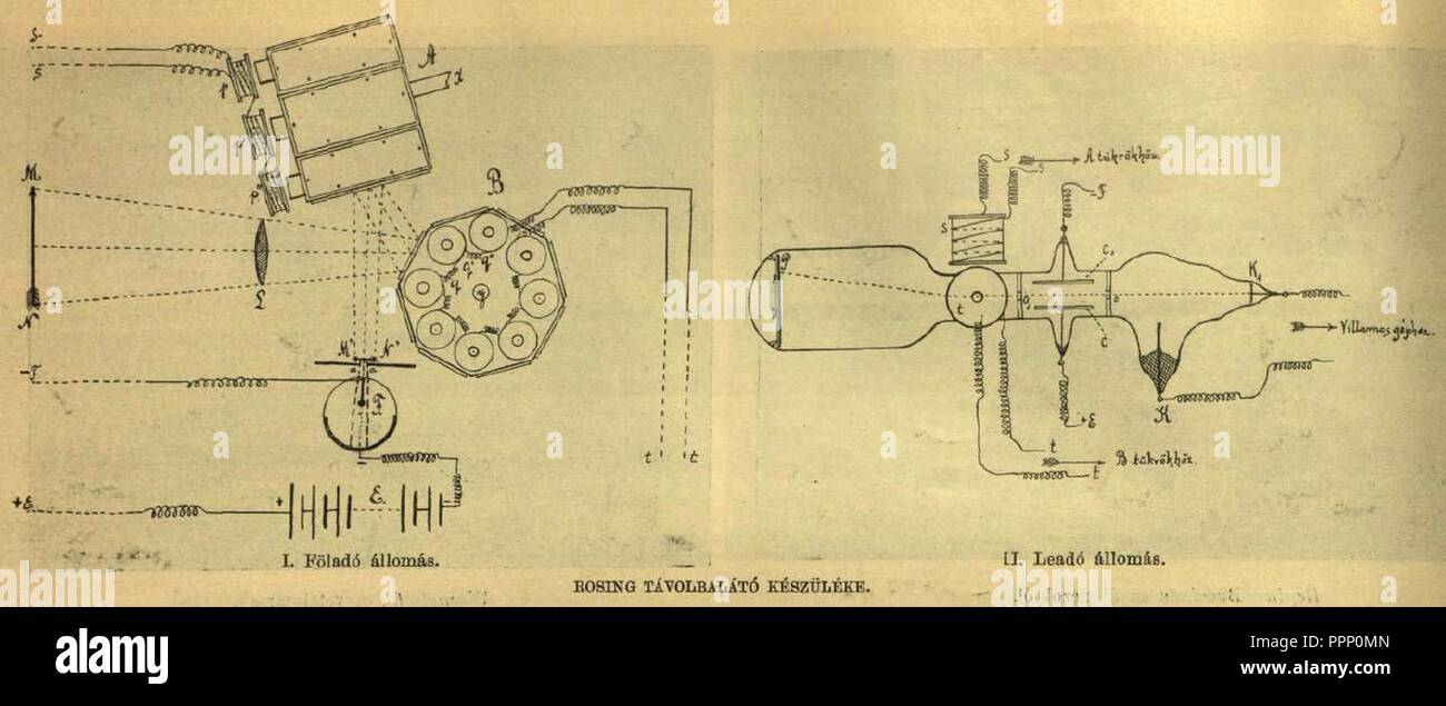 Rosing hi-res stock photography and images - Alamy