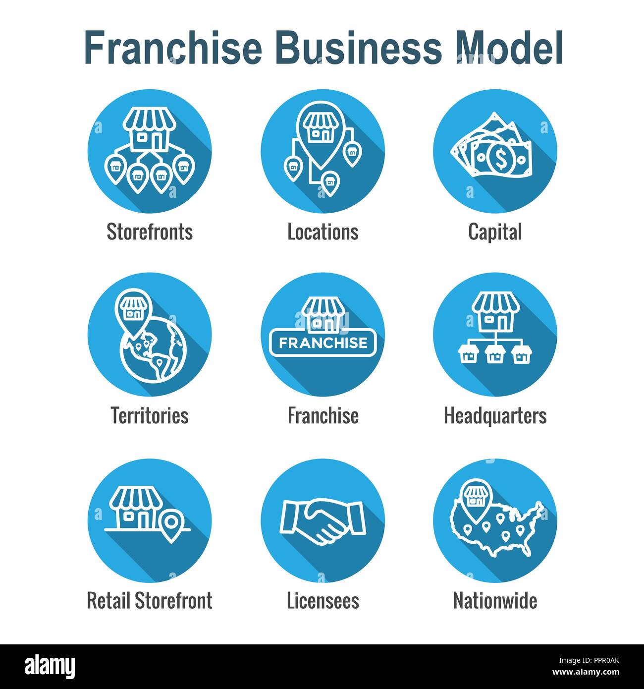Franchise Icon Set w Home Office, corporate Headquarters and Franchisee ...