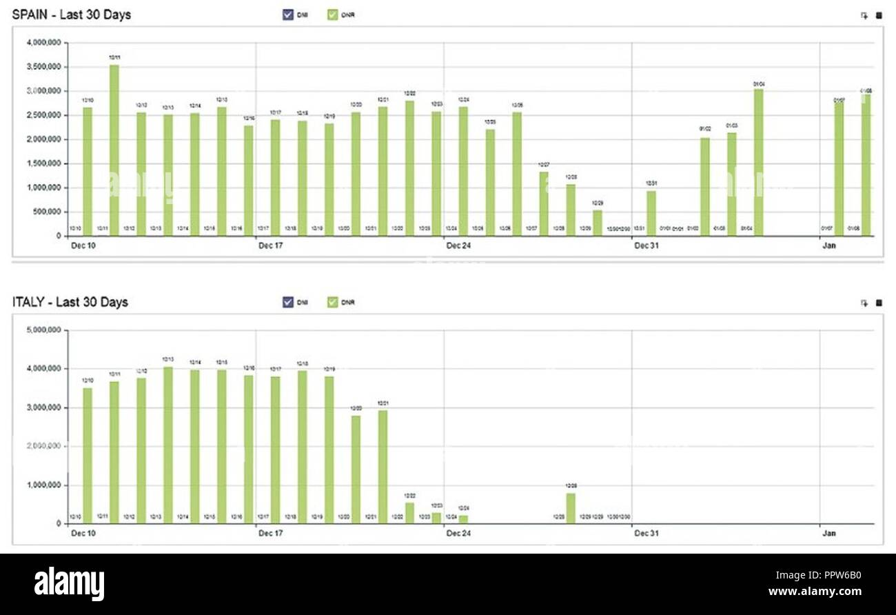 Boundless Informant Screencap. Spain and Italy Stock Photo - Alamy