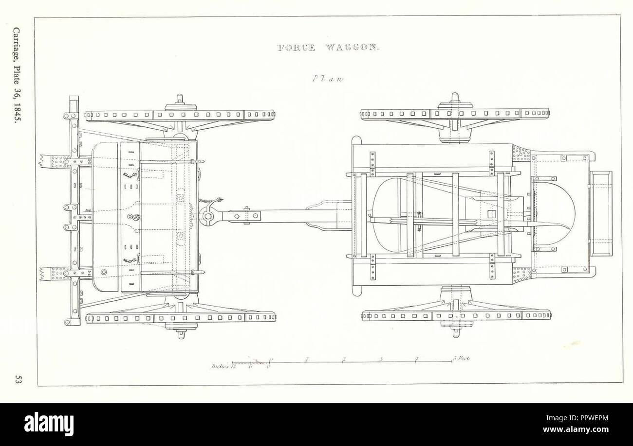 British 1840s Blacksmith Traveling Forge Wagon top view Stock Photo - Alamy