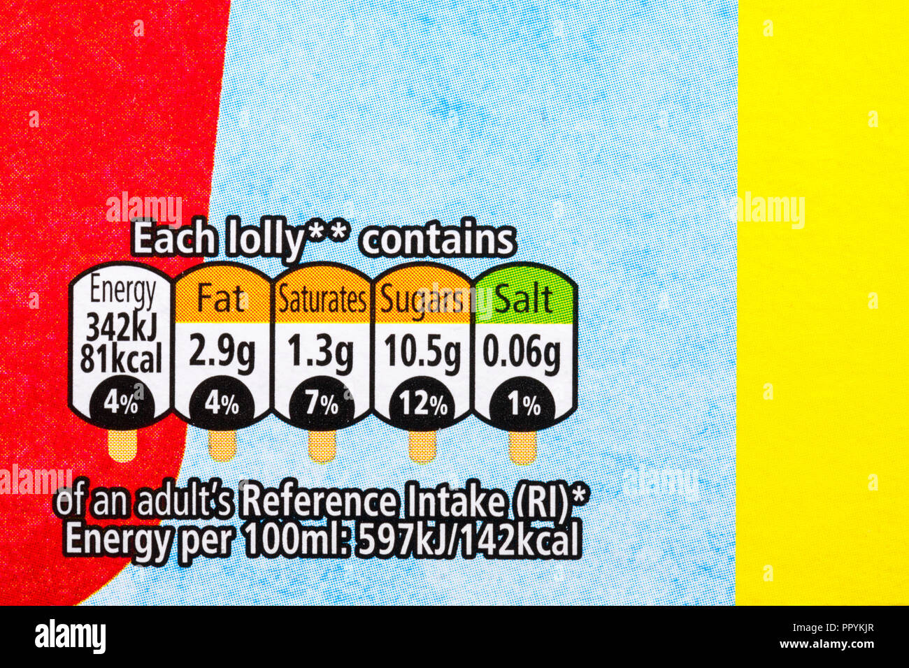 Each lolly contains...of an adult's Reference Intake (RI) - nutritional ...