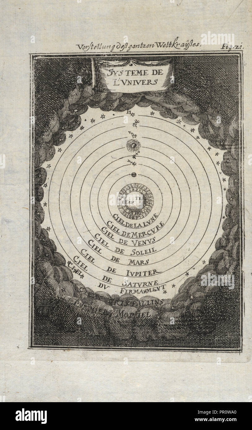 Systeme de l'vnivers, Description de l'univers, Manesson-Mallet, Allain ...