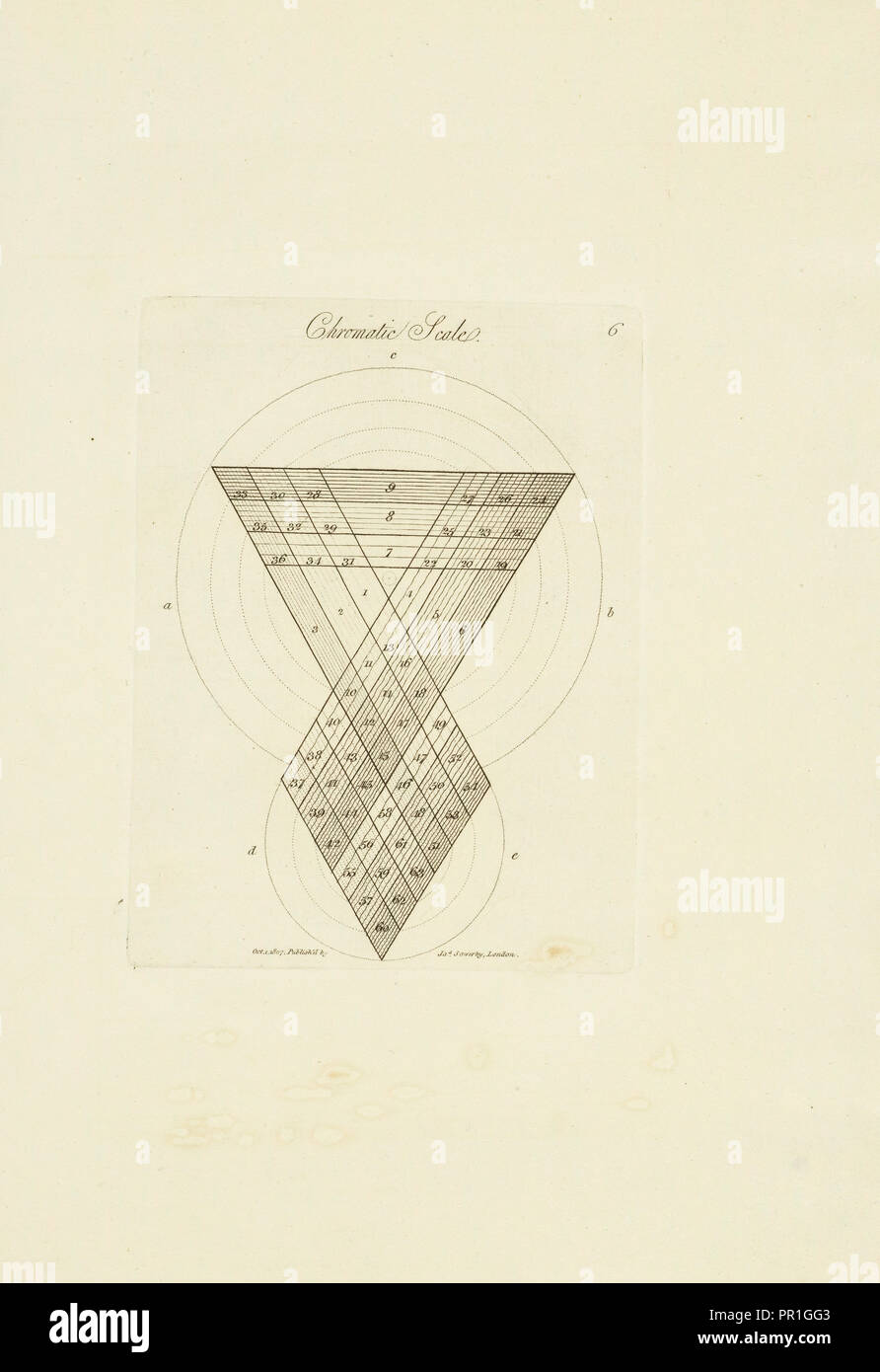 Tab. 6, A new elucidation of colours, original, prismatic, and material ...
