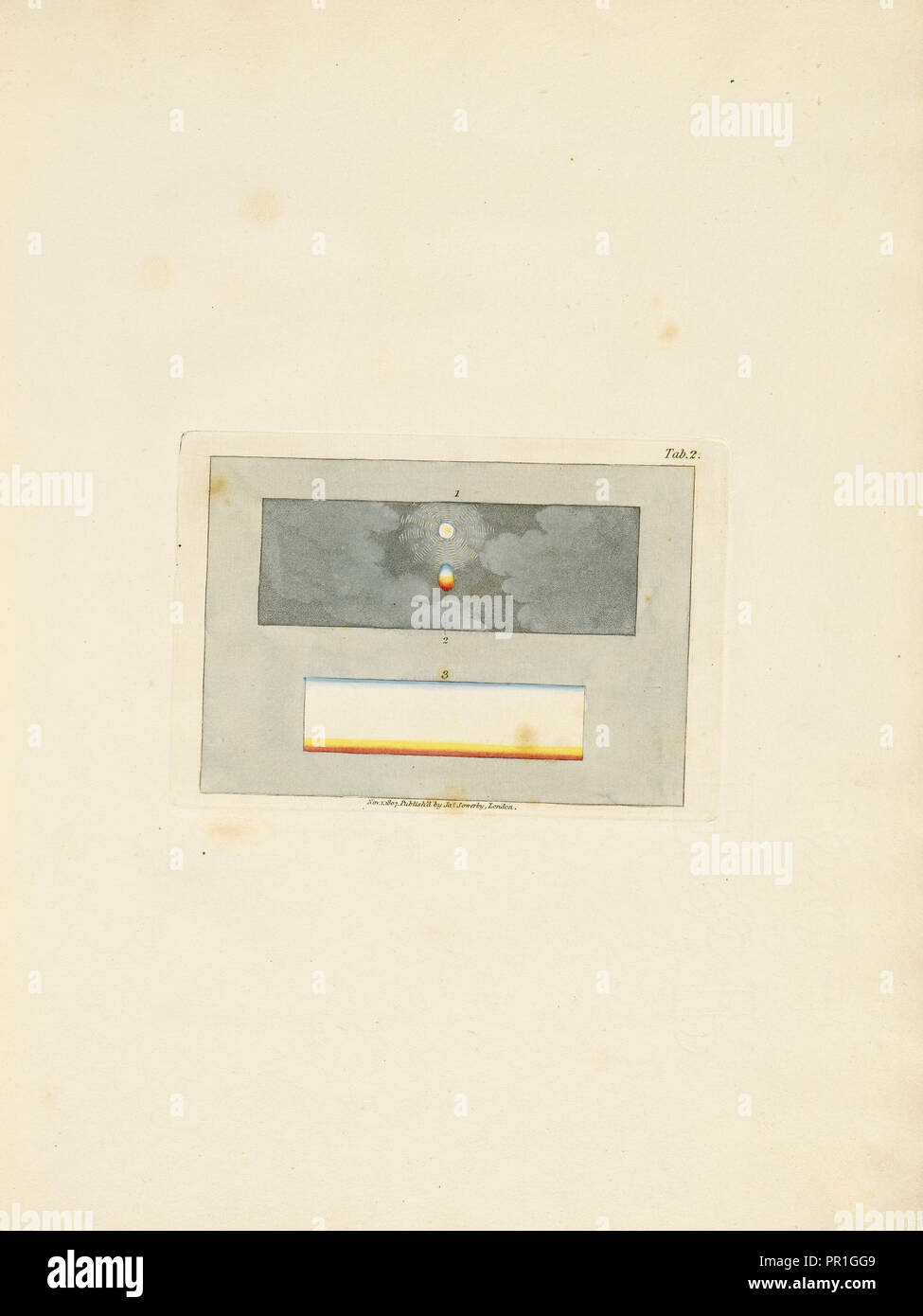Tab. 2, A new elucidation of colours, original, prismatic, and material ...