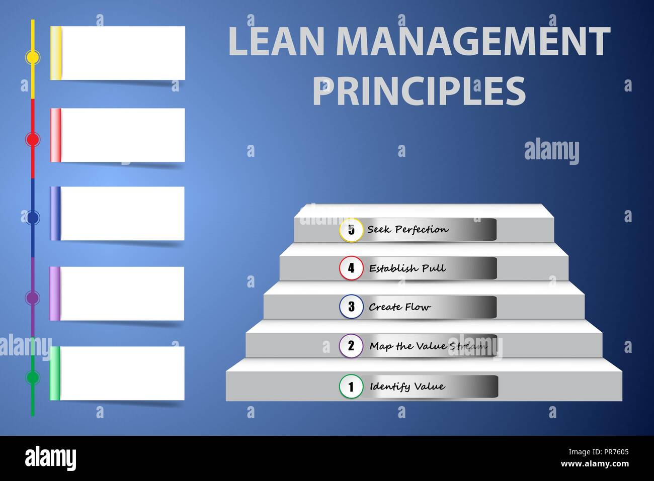 Corporate presentation showing Lean Management Principles as a ...