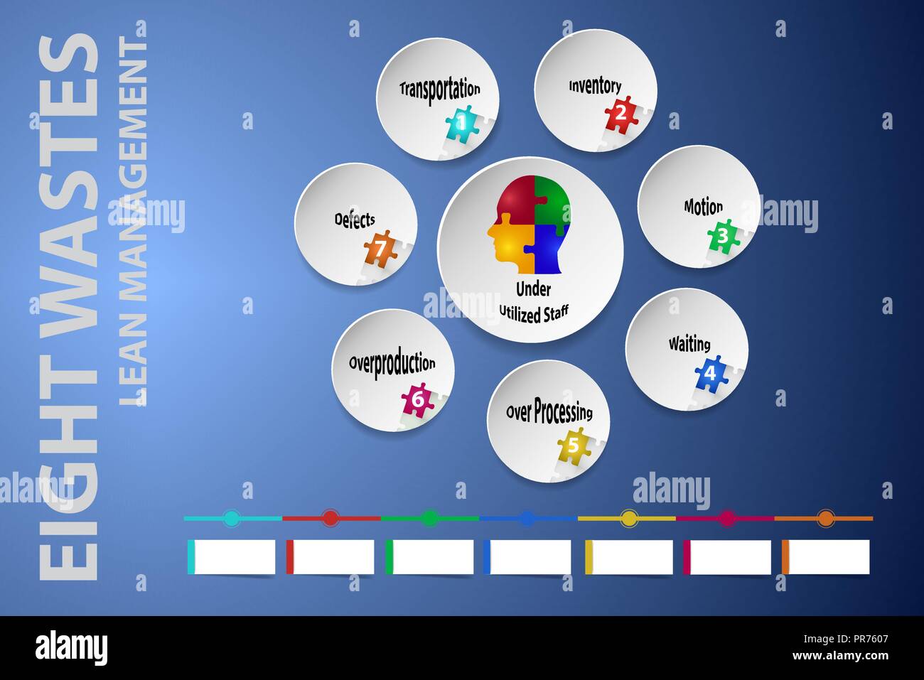 Eight Wastes Lean Management Concept with blank notes ready for your ...