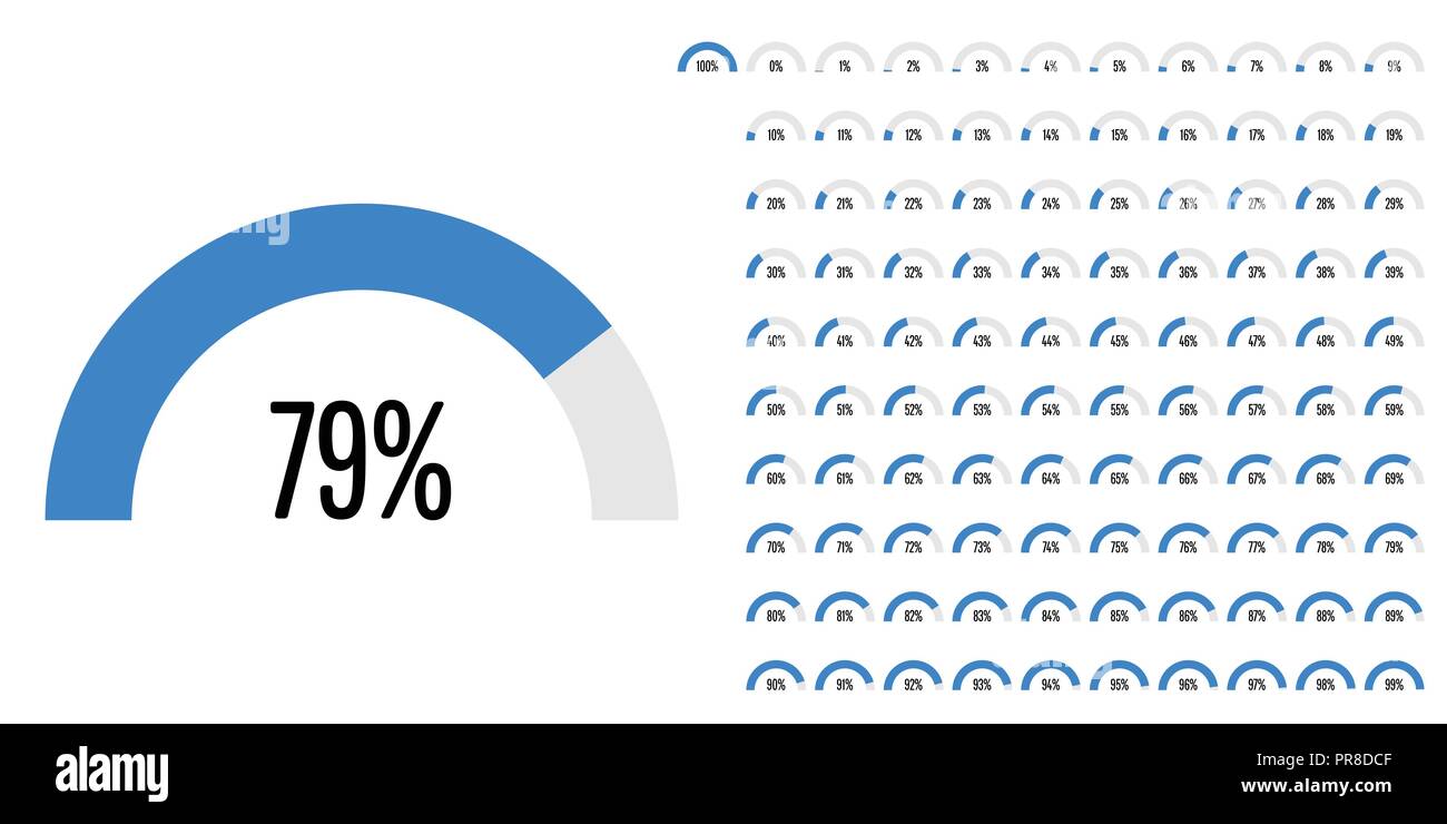 Set of semicircle percentage diagrams from 0 to 100 ready-to-use for ...