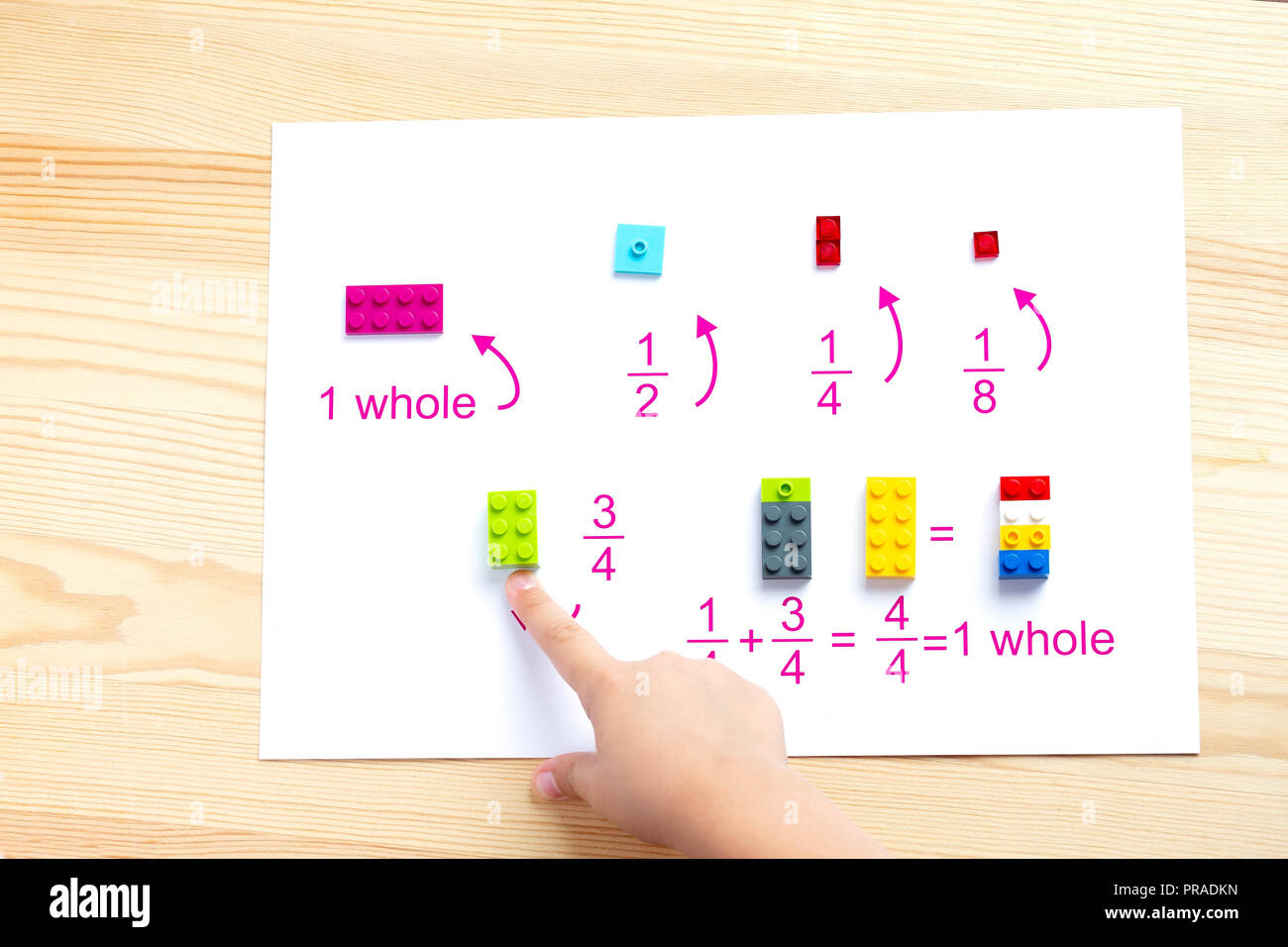 Fraction blocks hi-res stock photography and images - Alamy