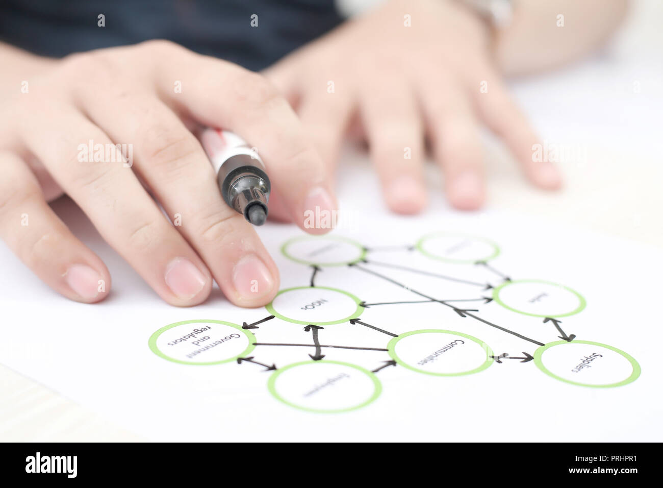 Picture of hand on the management chart with holding marker Stock Photo ...