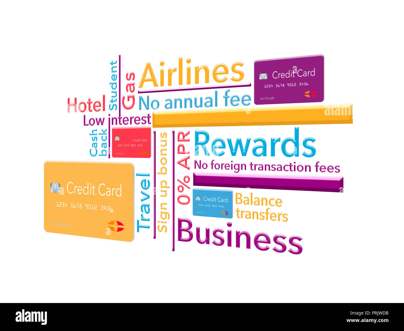 WHAT TYPE OF CREDIT CARD DO YOU NEED?- Fourteen different types of ...