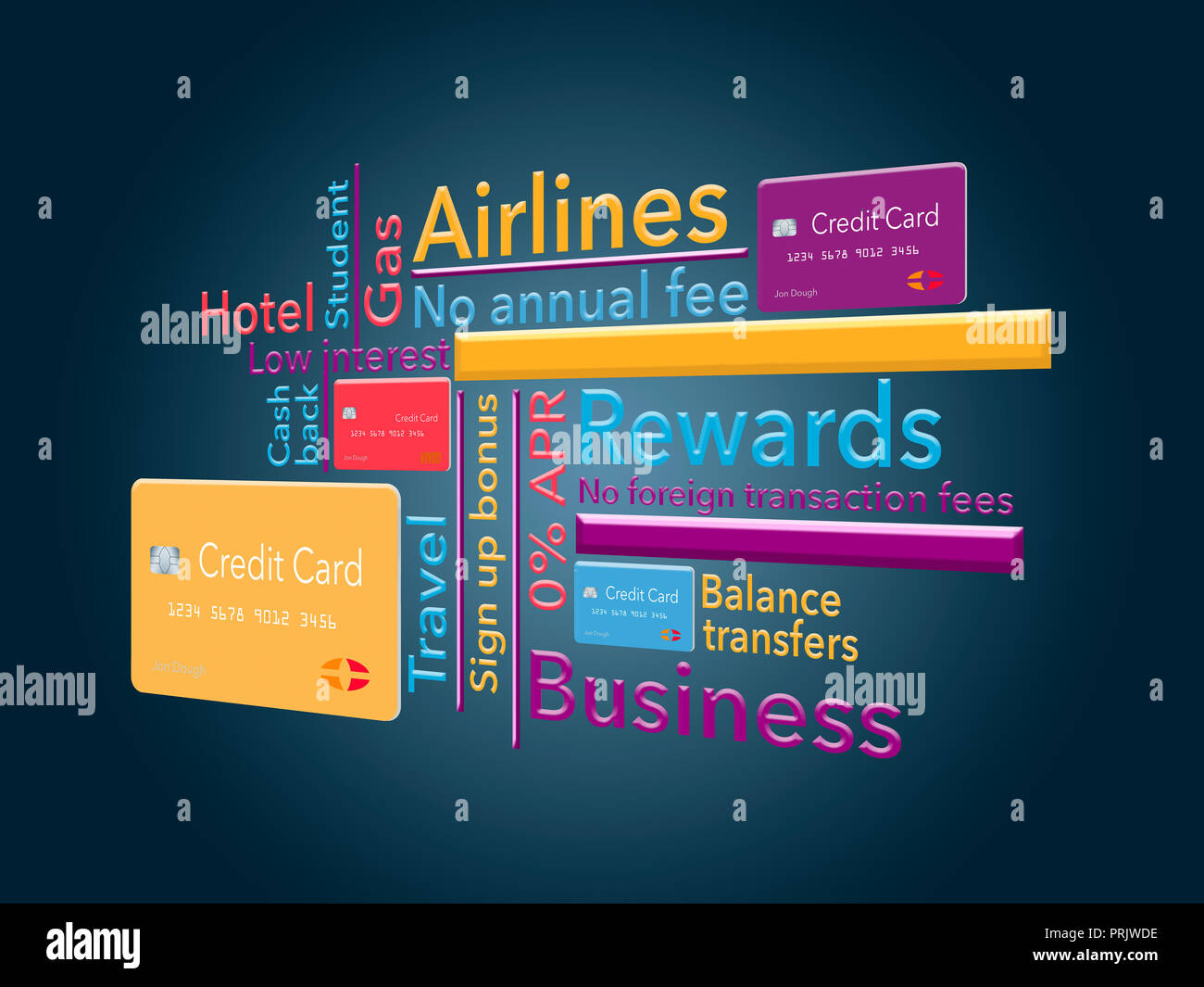 WHAT TYPE OF CREDIT CARD DO YOU NEED?- Fourteen different types of ...