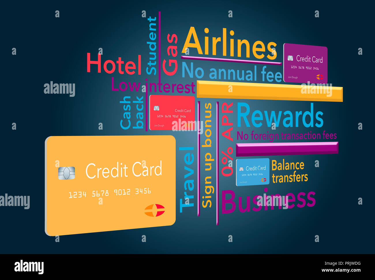 WHAT TYPE OF CREDIT CARD DO YOU NEED?- Fourteen different types of ...