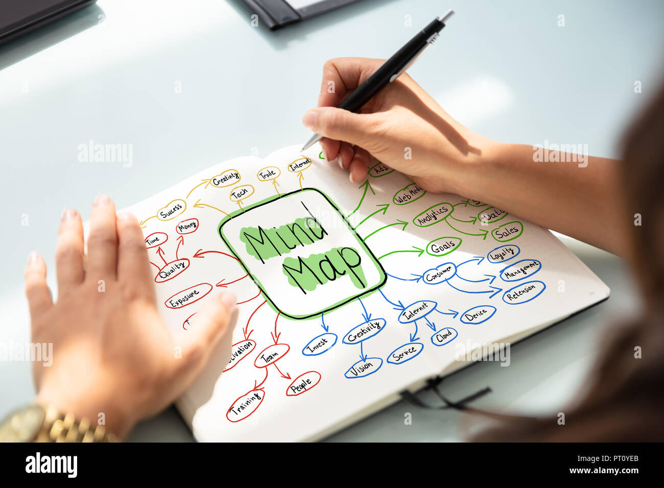 Close-up Of A Businesswoman's Hand Drawing Mind Map Chart On Notebook ...
