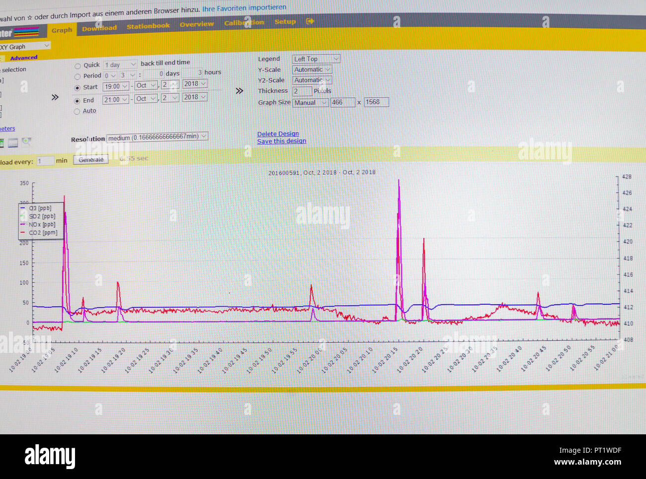 05 October 2018, Bremen, Bremerhaven: The measured values of the new ...