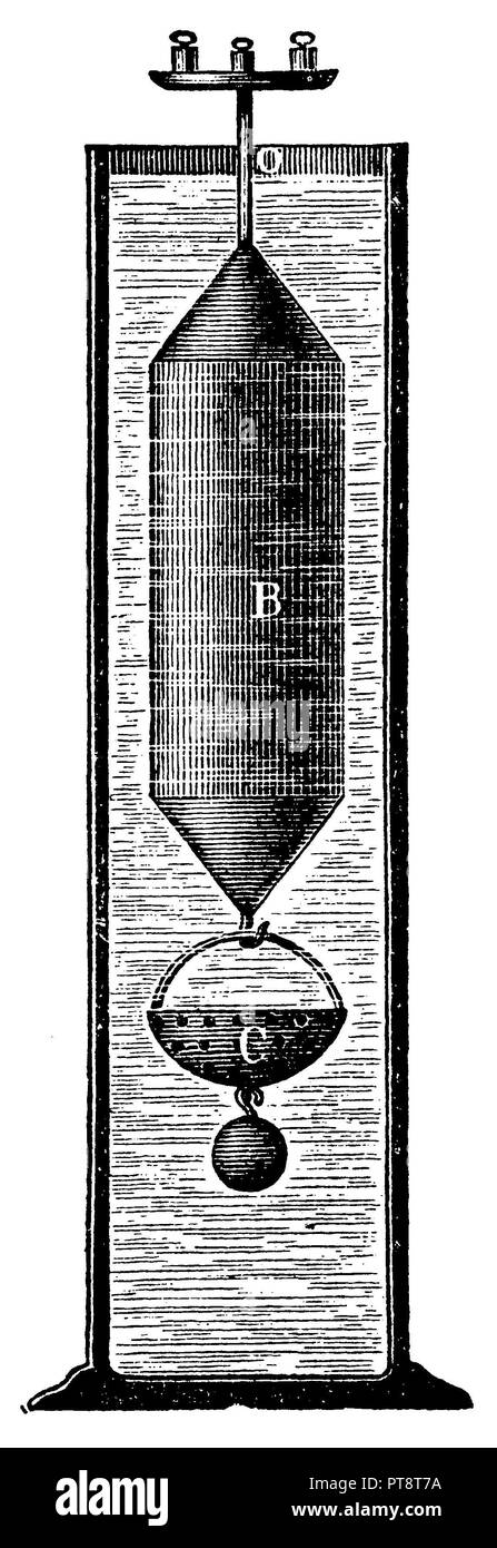 Nicholson's hydrometer, anonym 1900 Stock Photo - Alamy