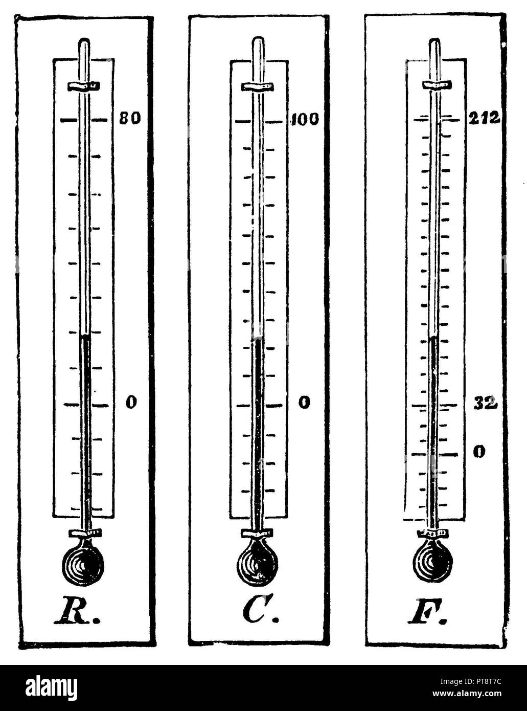three thermometer scales, anonym 1900 Stock Photo - Alamy