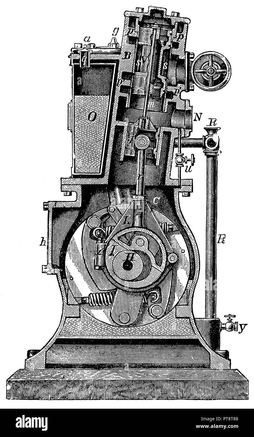 High-speed steam engine from Westinghouse (section through the valve ...