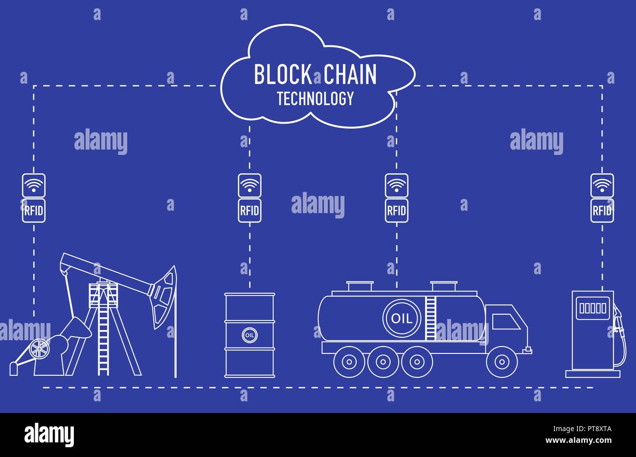 Blockchain. RFID technology. Extraction, transportation, storage, sale ...