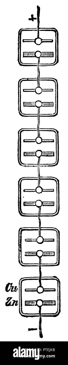 Galvanic hi-res stock photography and images - Alamy