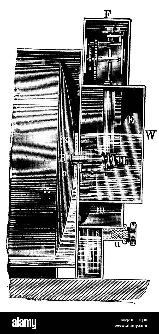 Gas meter (side view), 1900 Stock Photo - Alamy