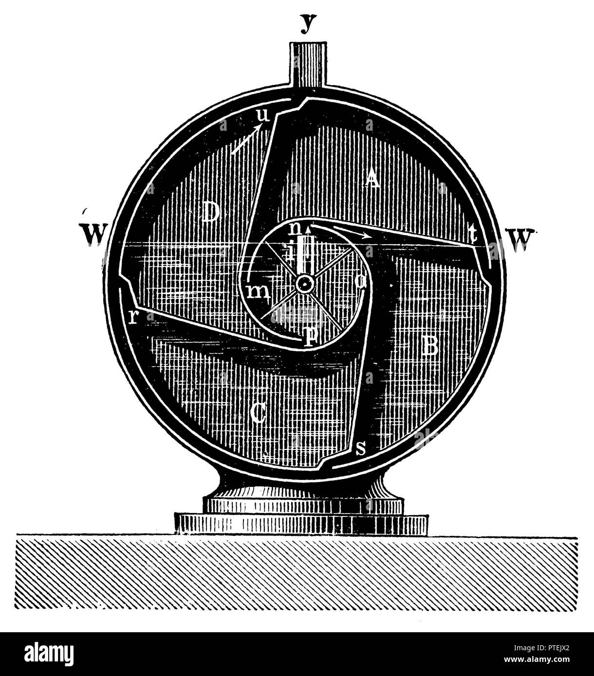 Gas meter (section), 1900 Stock Photo - Alamy