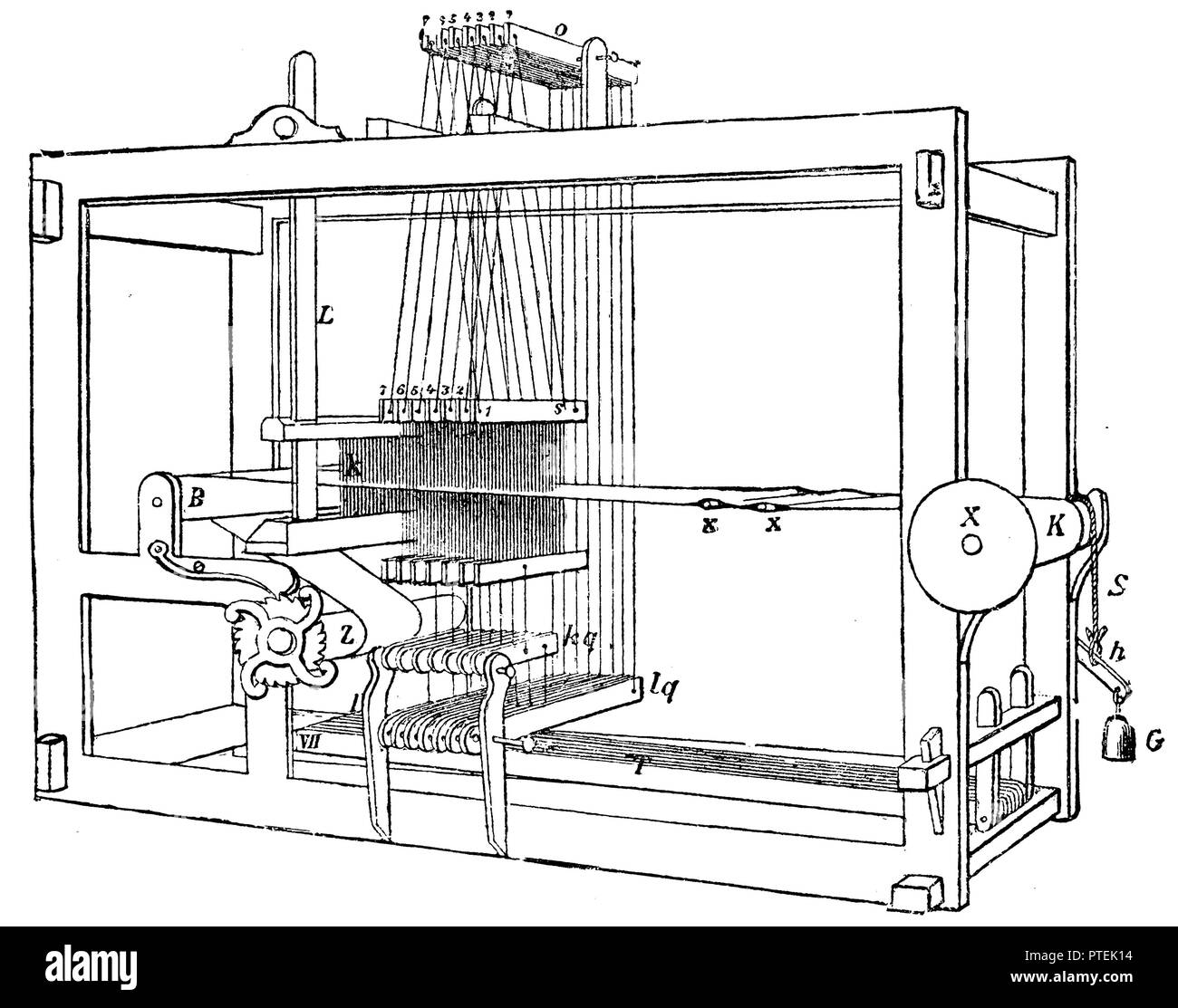 Treadle loom Cut Out Stock Images & Pictures - Alamy