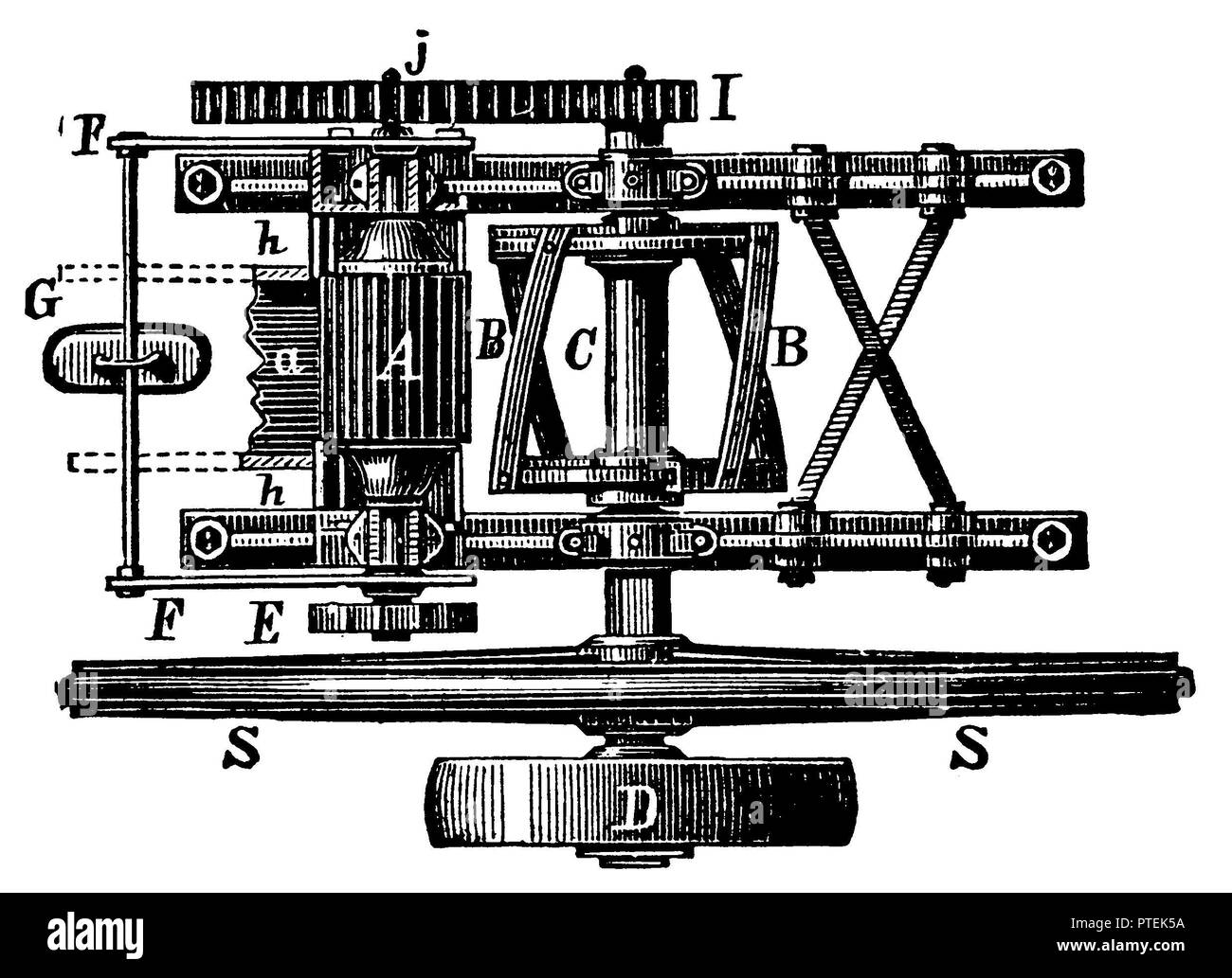 Sebum cutting machine (cross view), 1900 Stock Photo - Alamy