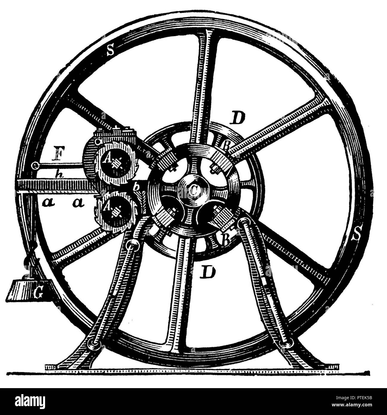 Sebum cutting machine (side view), 1900 Stock Photo - Alamy