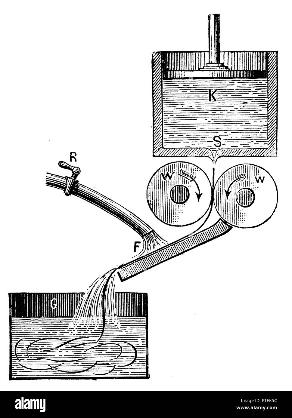 Butter machine hi-res stock photography and images - Alamy