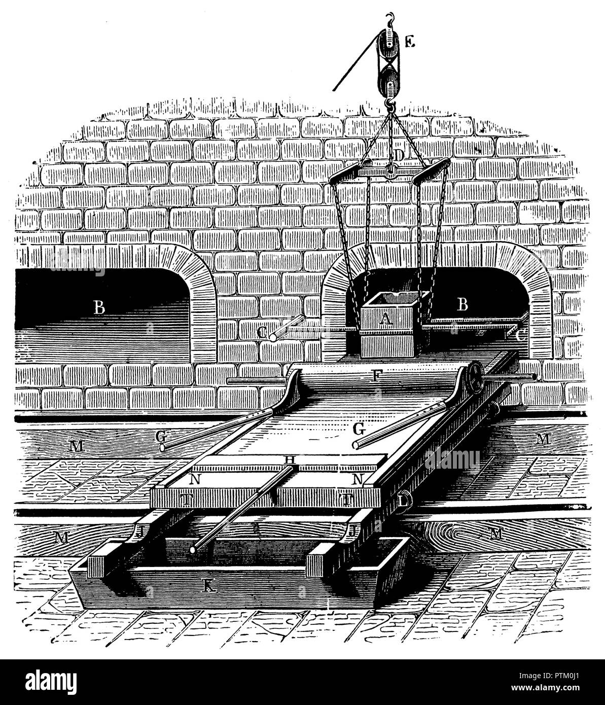 Factory 1900 hi-res stock photography and images - Alamy