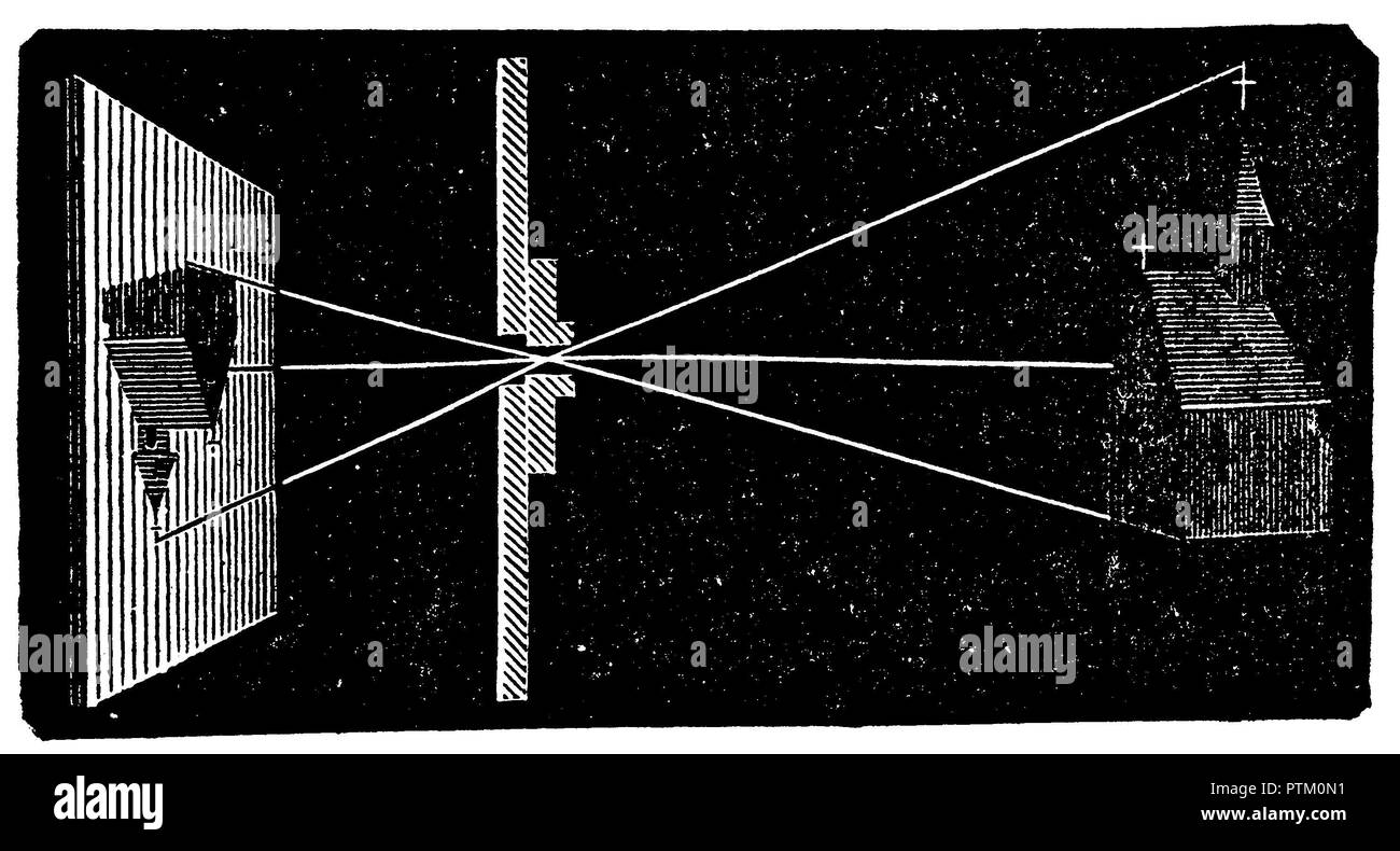 Camera obscura illustration hi-res stock photography and images - Alamy