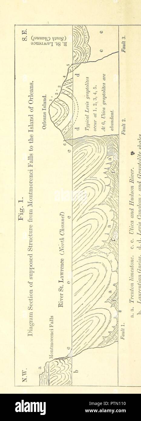 page 64 of 'Descriptive Sketch of the Physical Geography and Geology of ...