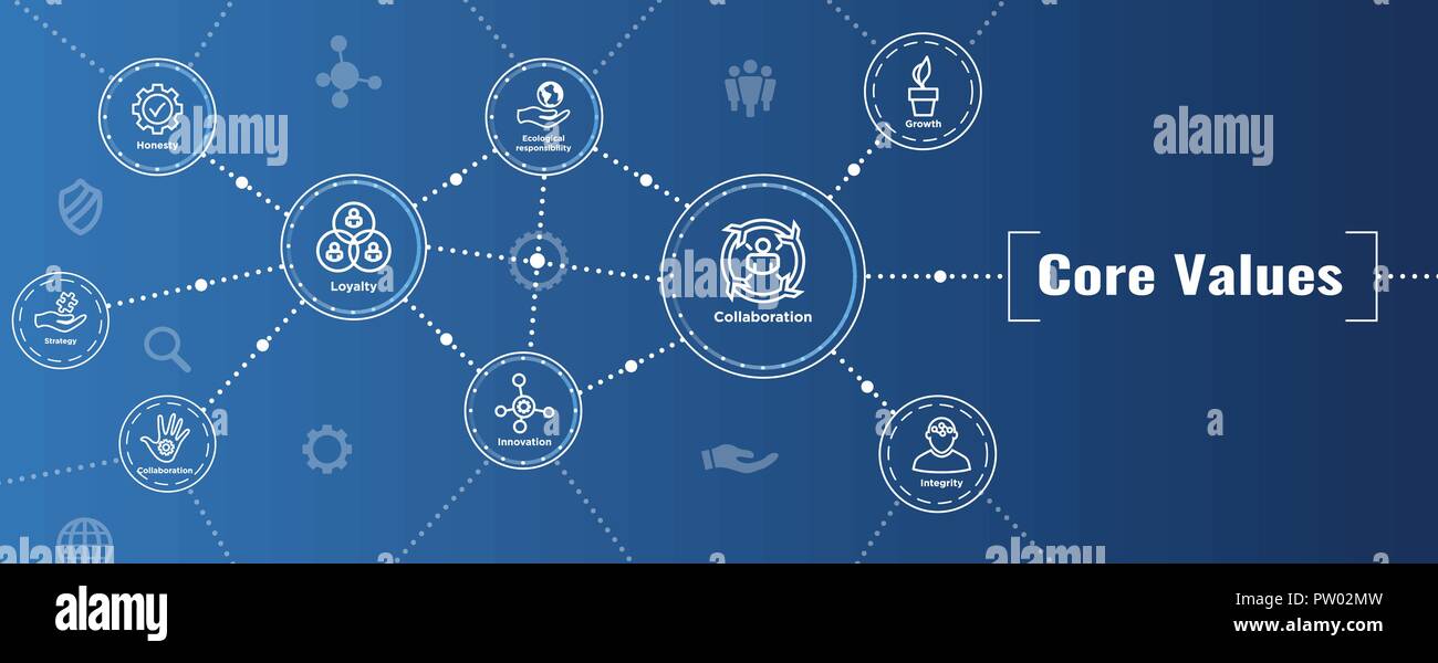 Core Values Web Header Banner image - Integrity, Mission, etc Icon Set ...
