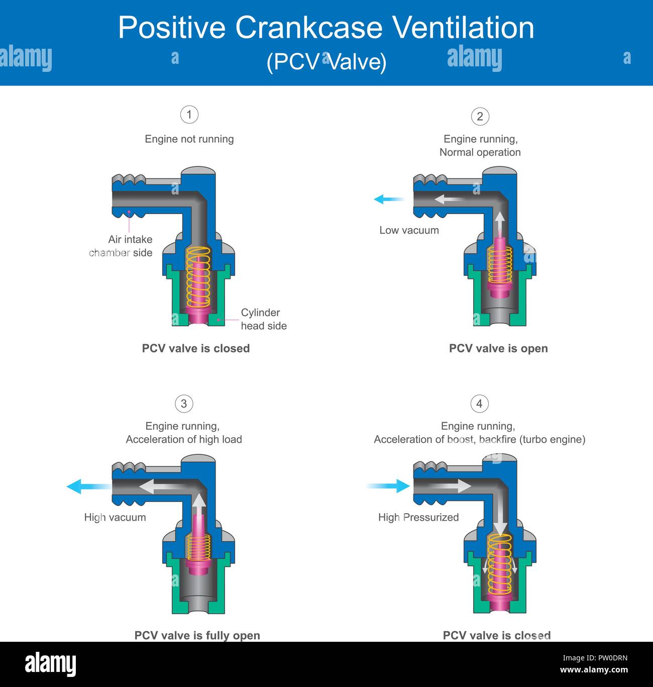 Crankcase Stock Vector Images - Alamy