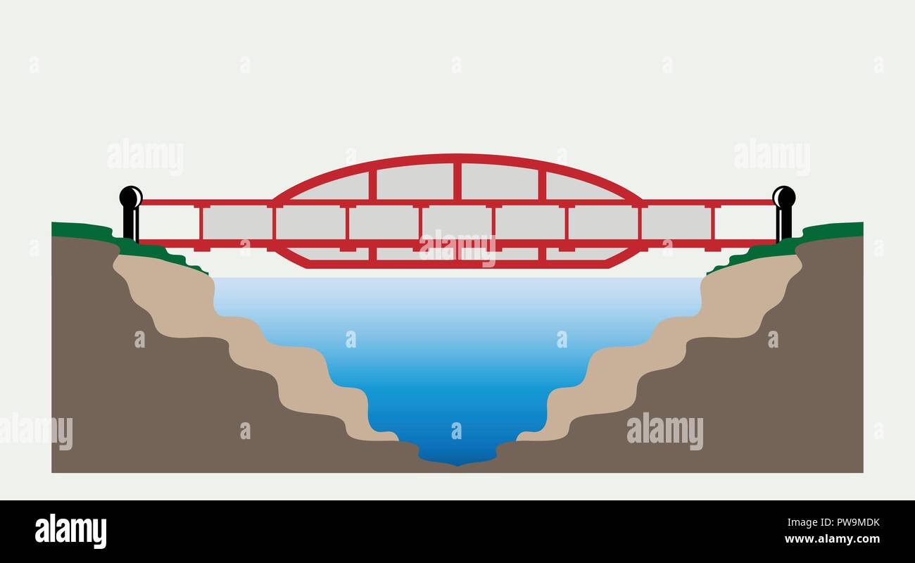 Red bridge with landscape nature vector and illustration Stock Vector ...
