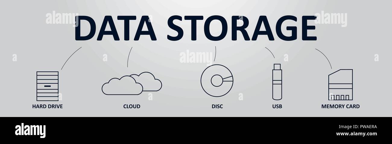 Data Storage Banner Concept. Storage Types from the Past and from the ...