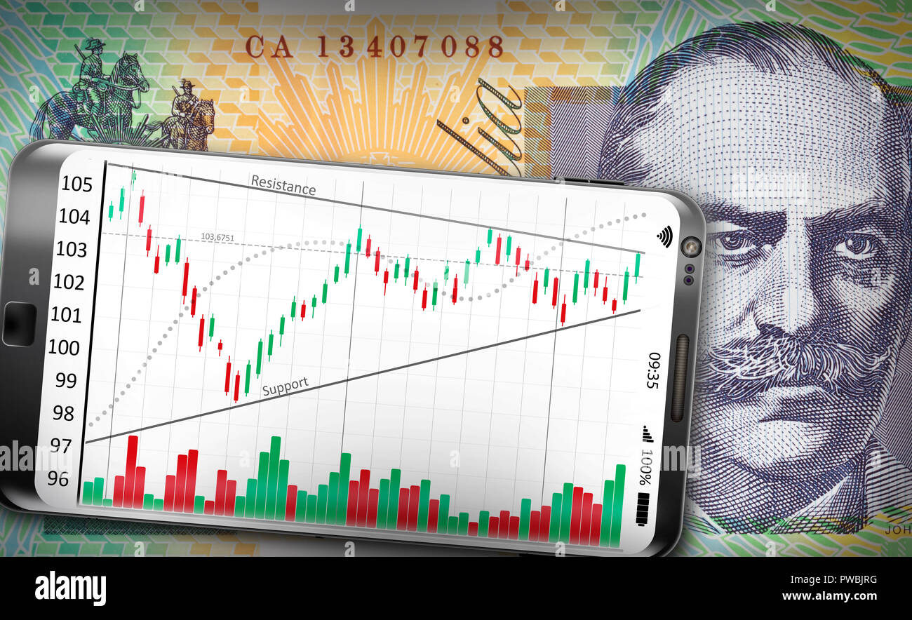 Technical analysis hi-res stock photography and images - Alamy