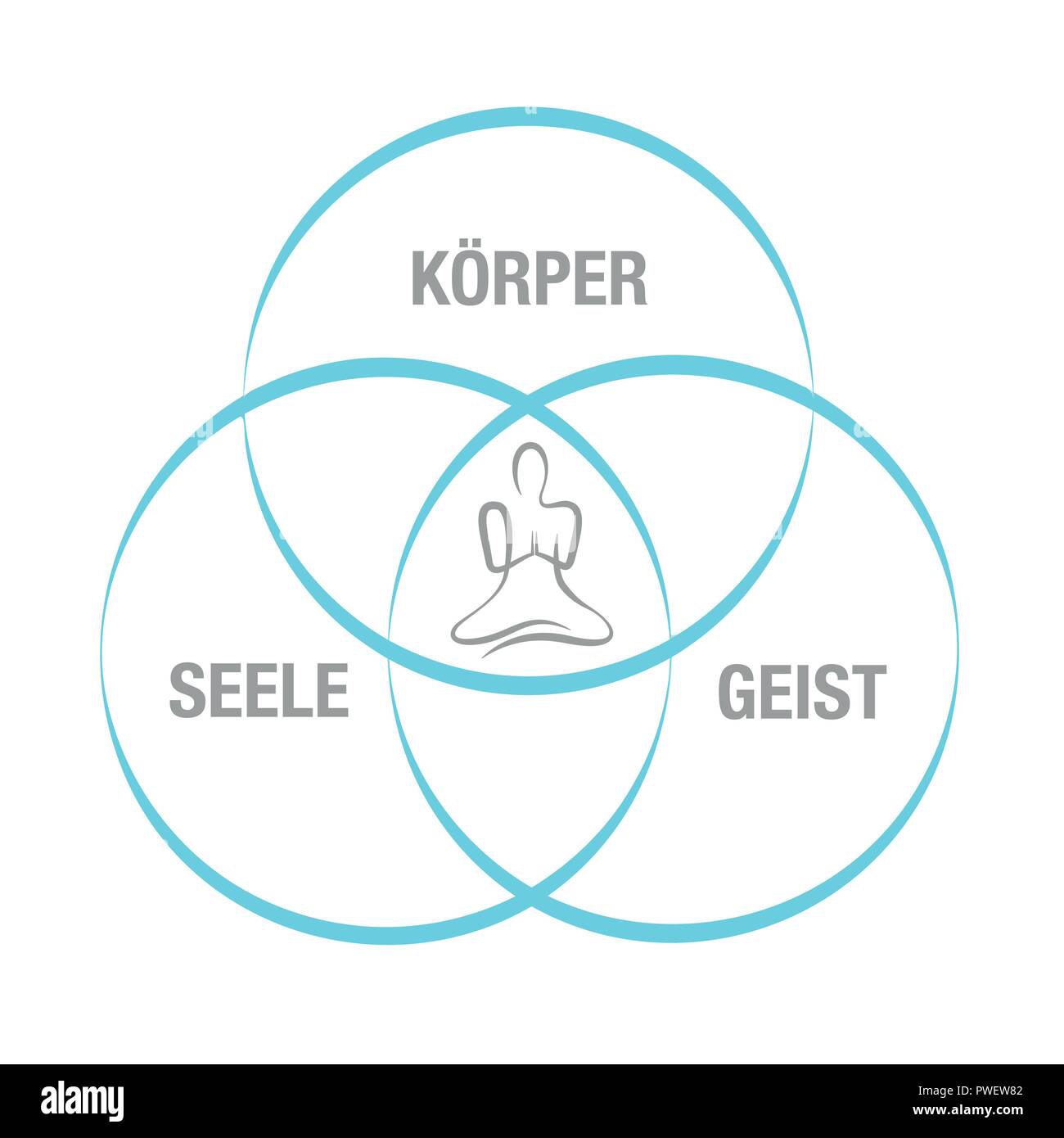 body soul spirit blue circle person sitting in yoga lotus position ...