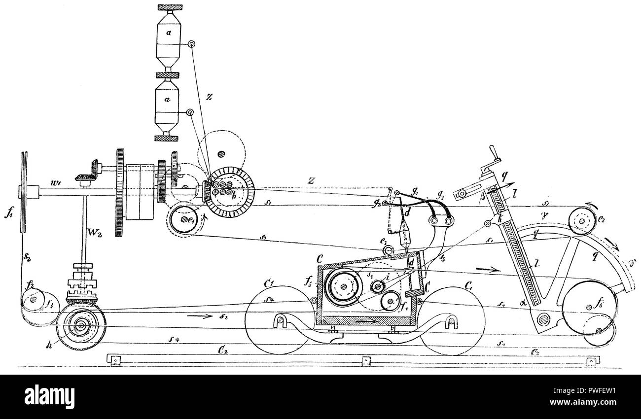 Self-spinning Mulemaschine (Selfaktor Stock Photo - Alamy