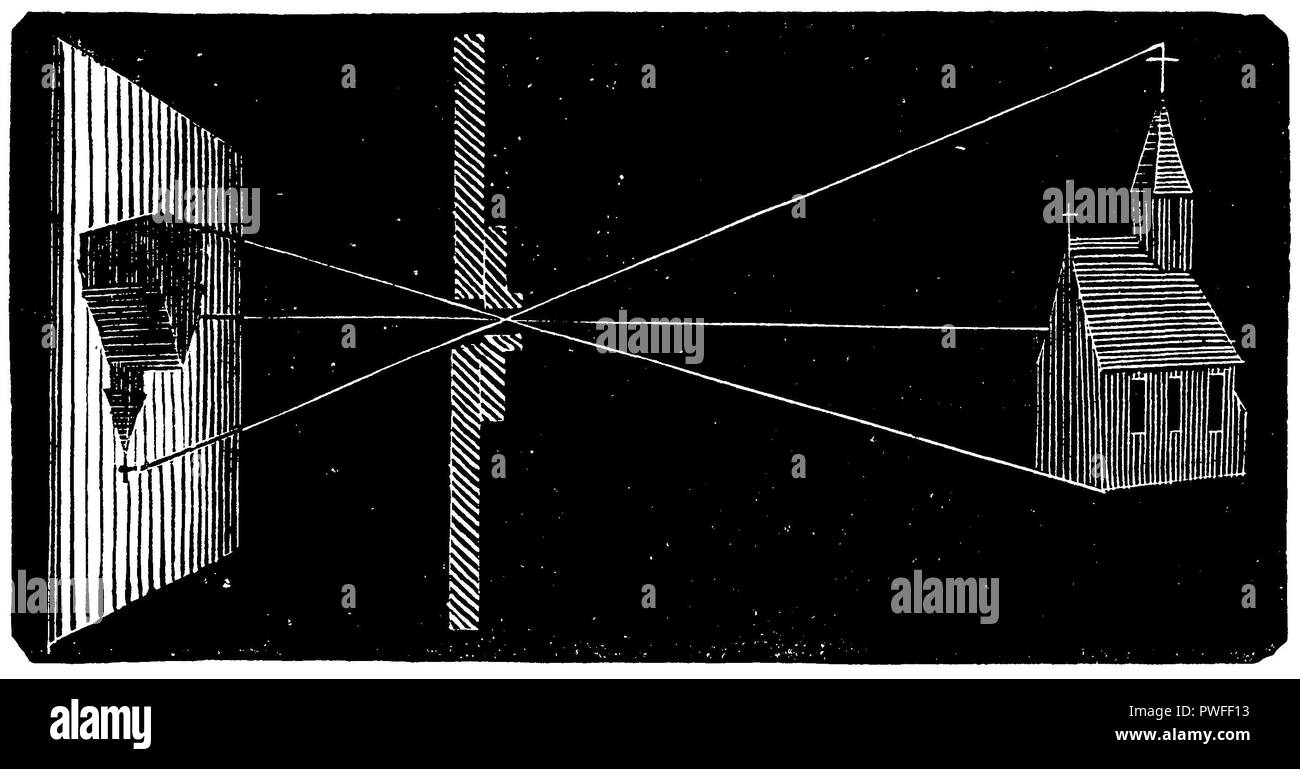 Camera obscura engraving hi-res stock photography and images - Alamy