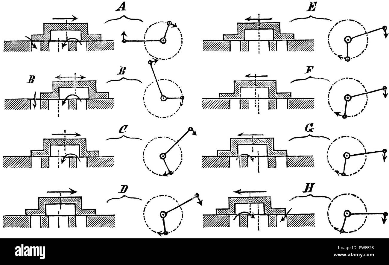 Different positions of the shell slider Stock Photo - Alamy