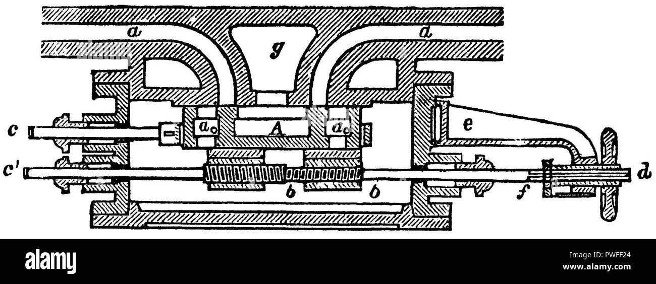 Meyer's double slider control Stock Photo - Alamy