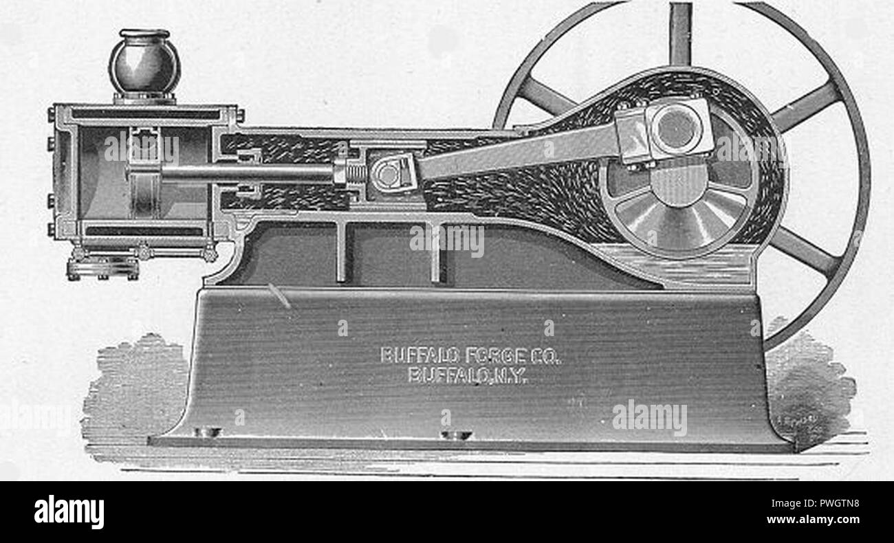 Buffalo horizontal steam engine (New Catechism of the Steam Engine 1904 ...