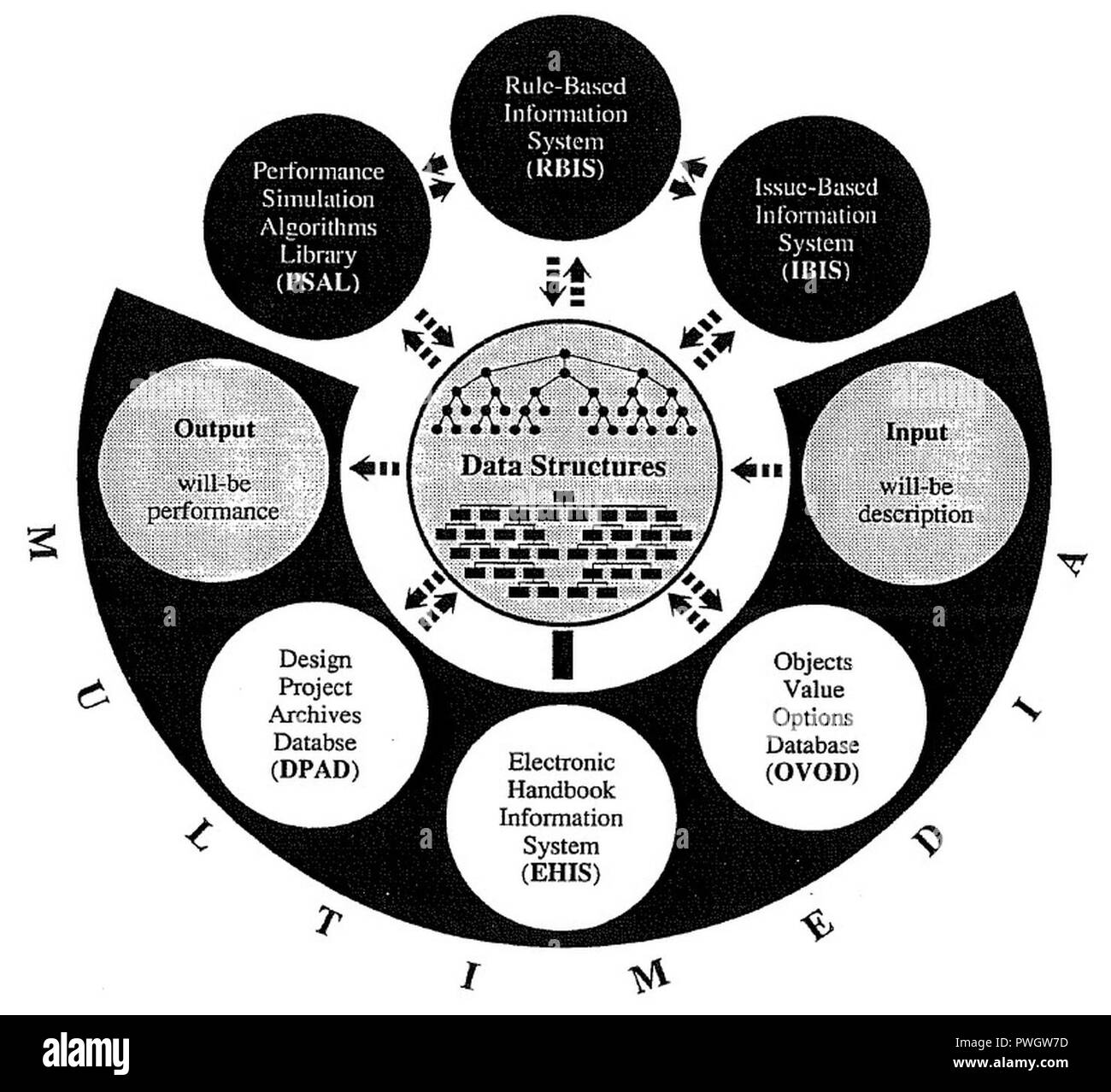 Building design Support Environment Stock Photo - Alamy