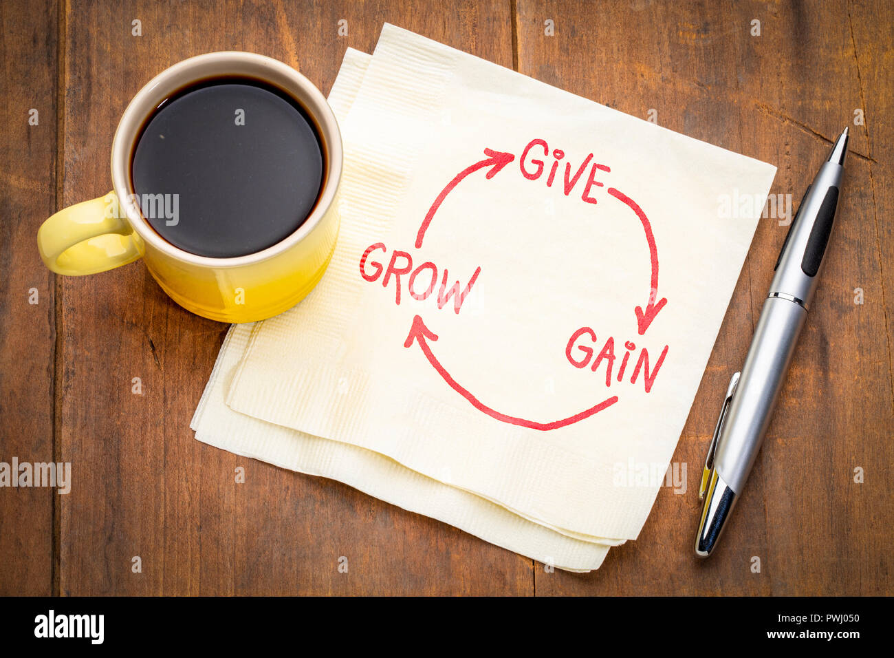 Feedback loop hi-res stock photography and images - Alamy