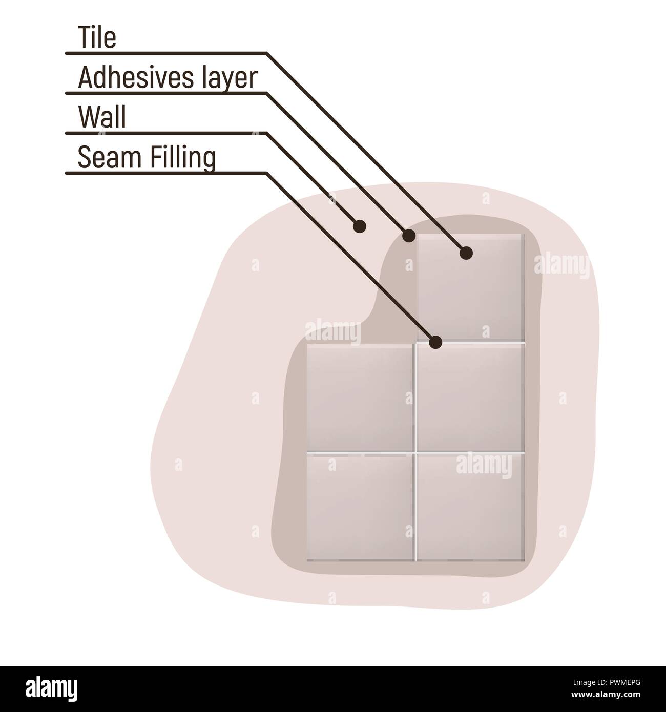 Ceramic Tile. Seam Filling. Adhesives layer. Wall Vector illustration ...