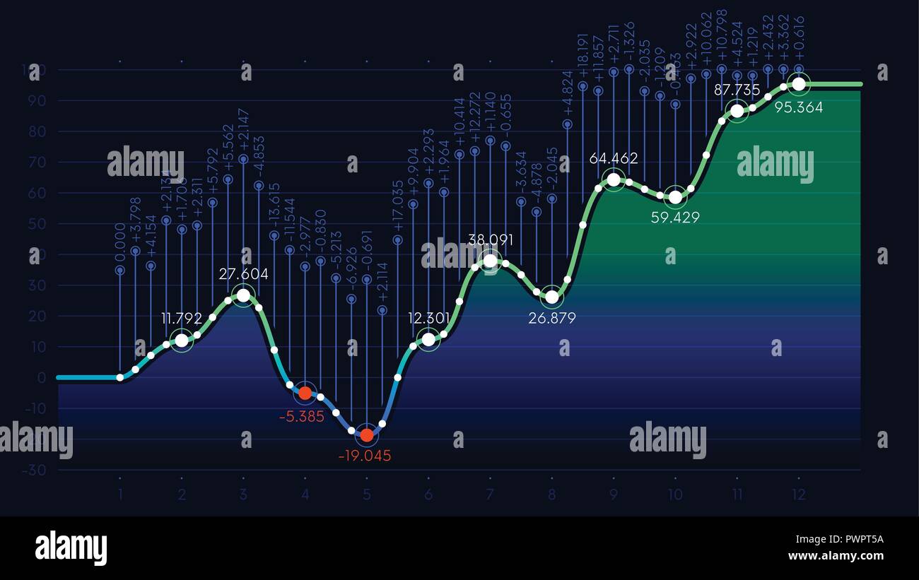 Business analyzing financial statistics display, data visualization ...