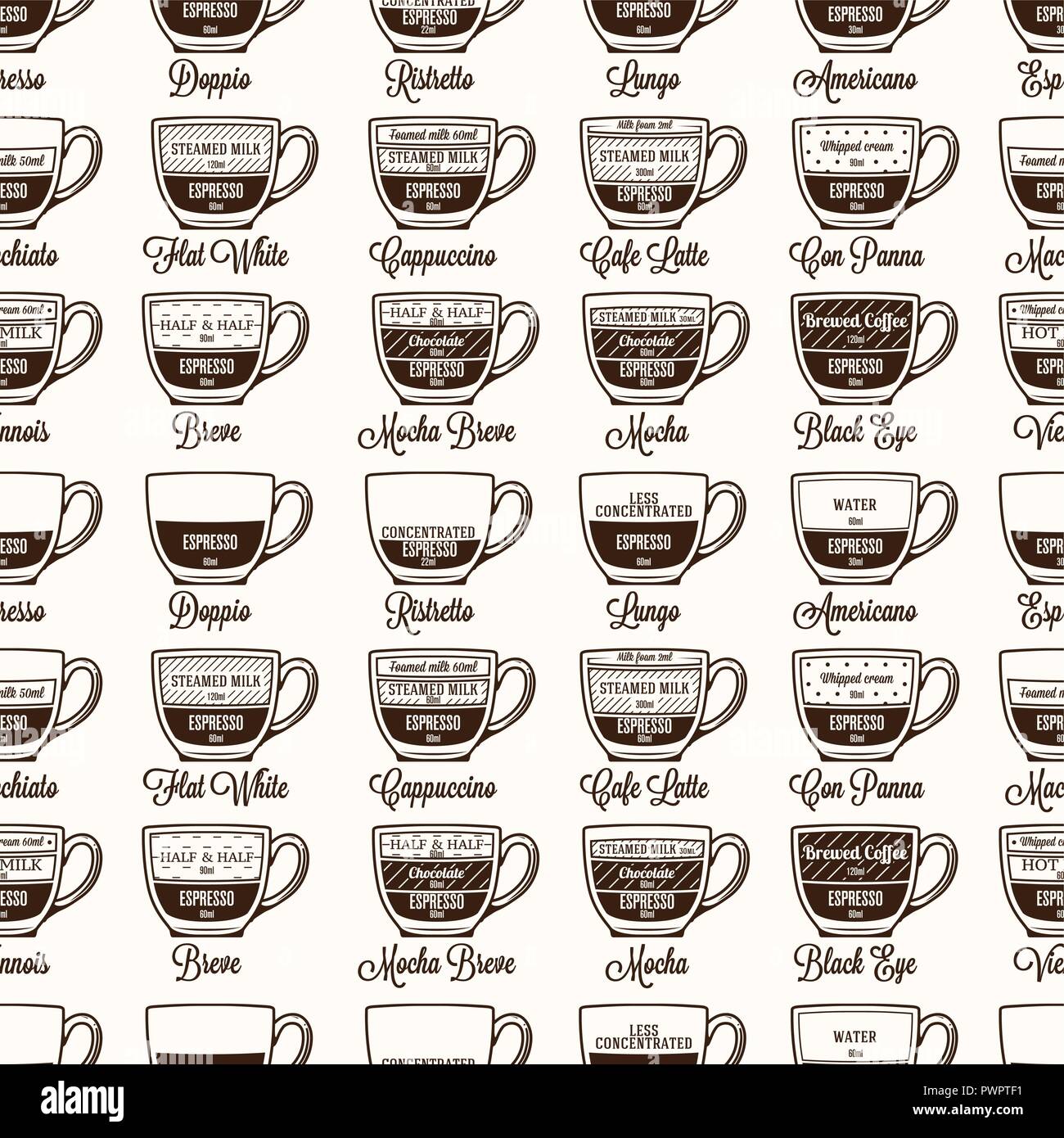 Coffee type recipe seamless pattern, Vector Infographic background ...