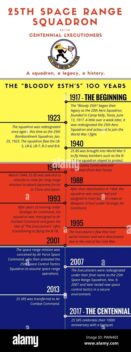 The 25th Space Range Squadron has been serving the military over 100 ...